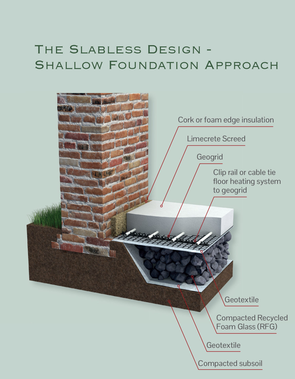 What Is A Limecrete Floor? - The Limecrete Company